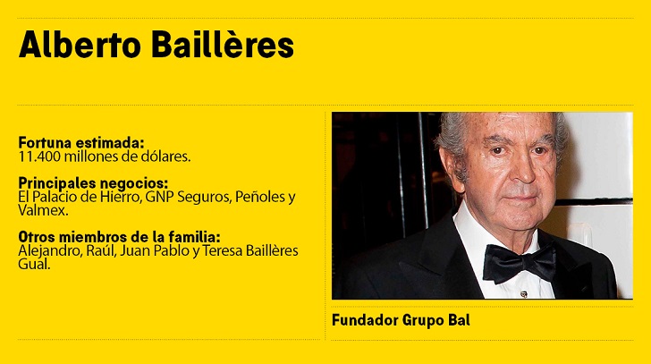 Alberto Baillères: el emperador de El Palacio de Hierro | Modaes