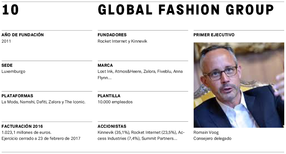 El Mapa de la Moda 2017 (X): Los dueños del ecommerce | Modaes