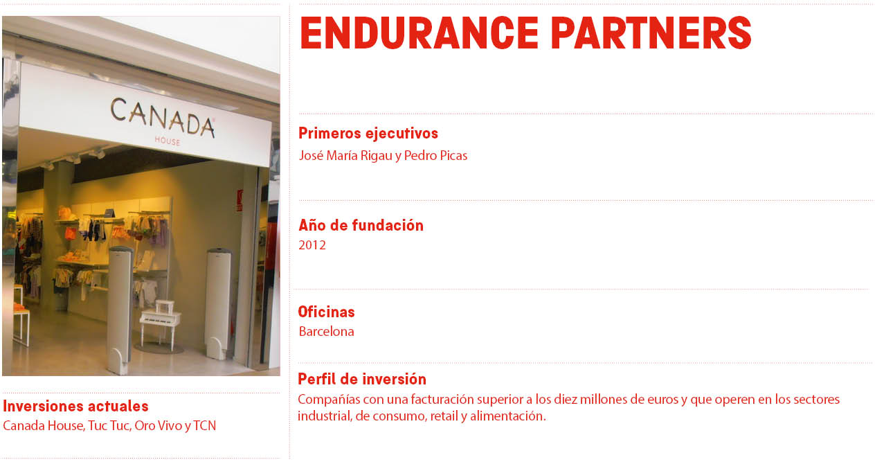 De Endurance Partners a Sherpa Capital: los ‘mecenas’ de la moda en ...