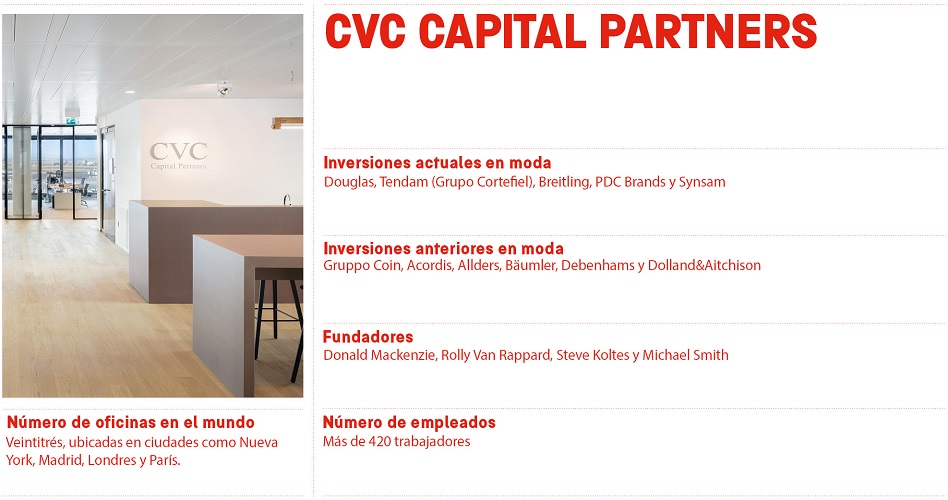 CVC Capital Partners: un titán de la inversión cuyos tentáculos han ...