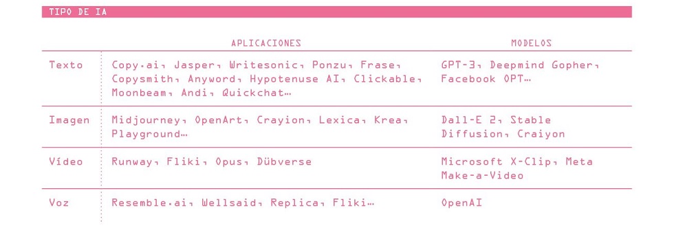 Revolución IA: ¿sueña la moda con diseñadores cibernéticos? | Modaes