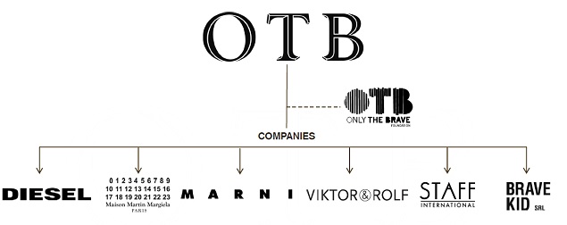 Only the Brave: la nueva generación de la industria italiana de la moda ...